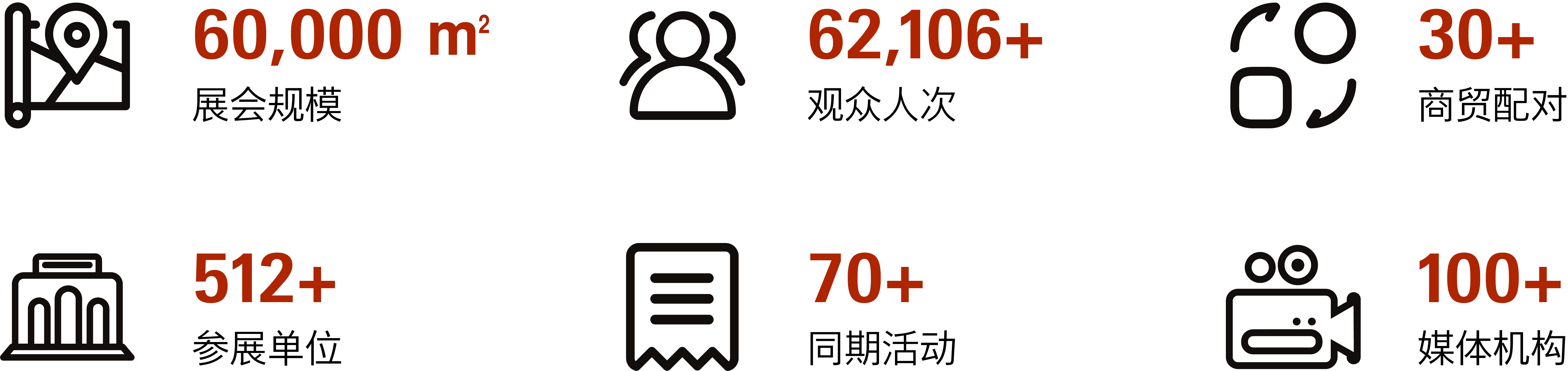 国际安防设备及技术展览会（上海）
